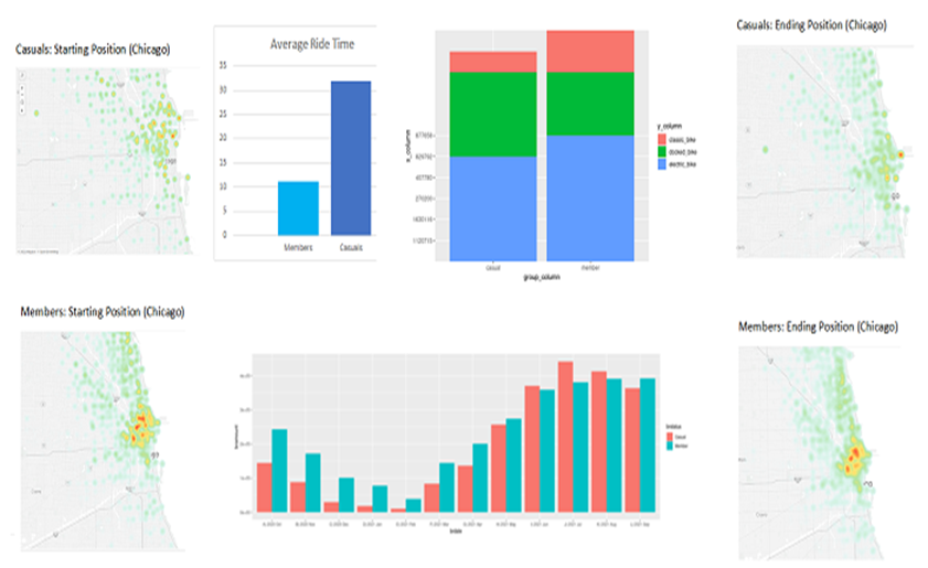 Bike Share Project Navigate Speedy Success (1A) - Skecil